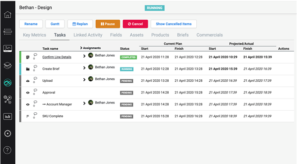 LP2: Viewing Activity Summary (Key Metrics, Tasks, Linked Activity ...